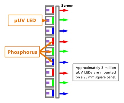 Display / NITRIDE SEMICONDUCTORS Co.,Ltd.