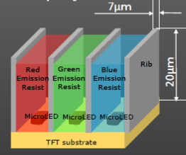 Display / NITRIDE SEMICONDUCTORS Co.,Ltd.